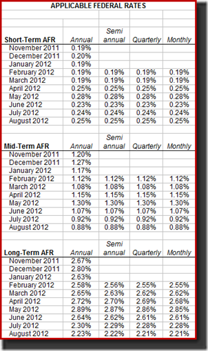 RUBIN ON TAX APPLICABLE FEDERAL RATES AUGUST 2012 rubin-on-tax-applicable-federal-rates-august-2012