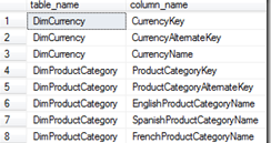 SQL Journey: Convert rows into comma separated column using single query with XML
