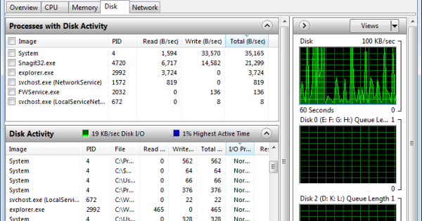 How to Find Which Program is Accessing Your Hard Disk?