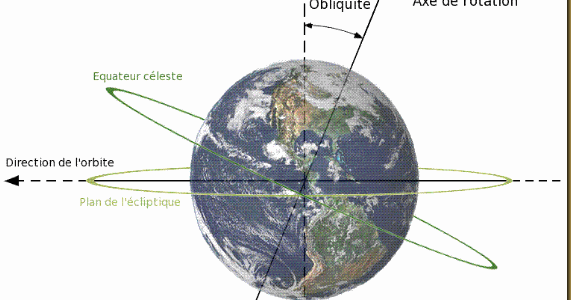 REPRESENTATION ET MESURE DE LA TERRE : Une éternelle recherche ... REPRESENTATION ET MESURE DE LA TERRE : Une éternelle recherche ...