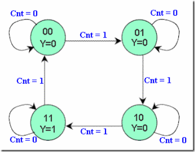 Digital Logic Circuits - Analysis of Sequential Circuits ~ Vidyarthiplus (V+) Blog - A Blog for ...