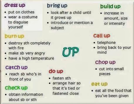 ENGLISH KIDS FUN: Phrasal verbs with up