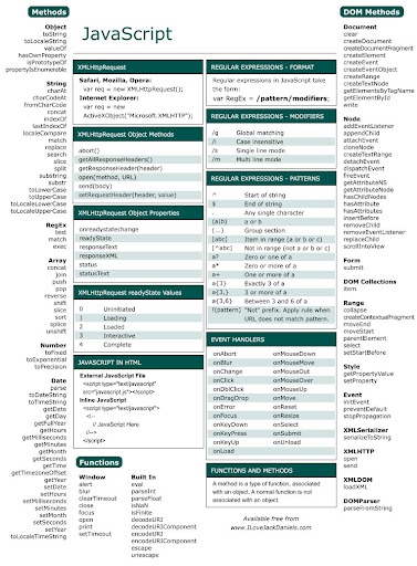 javascript_cheat_sheet - ott板 - Disp BBS