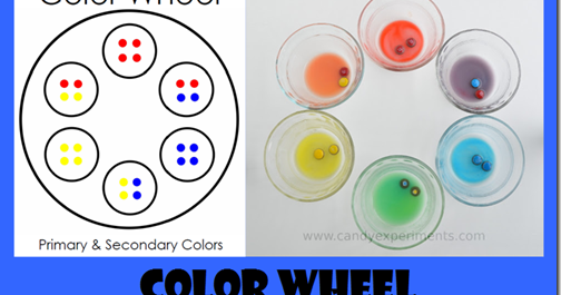 Candy Experiments: Candy Experiments Blog Tour #3: The M&M Color Wheel