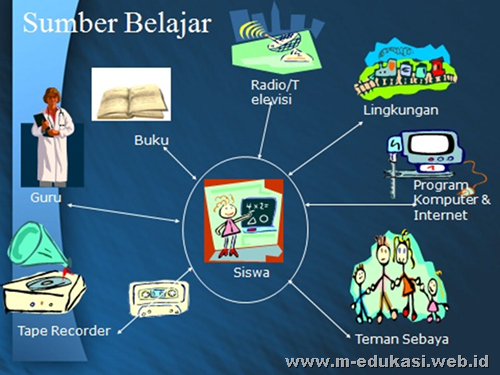 PENGERTIAN SUMBER BELAJAR - Pustaka Pelangi