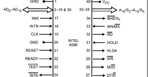 The 8086 Microprocessor ~ 8051 microcontrollers The 8086 Microprocessor ~ 8051 microcontrollers