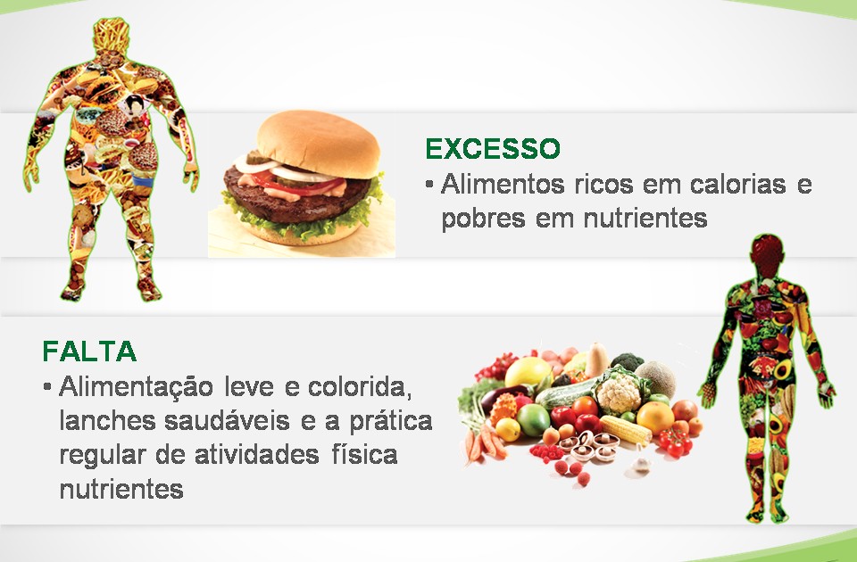 Saúde total: CARBOIDRATOS COMPLEXOS X SiMPLES Saúde total: CARBOIDRATOS COMPLEXOS X SiMPLES