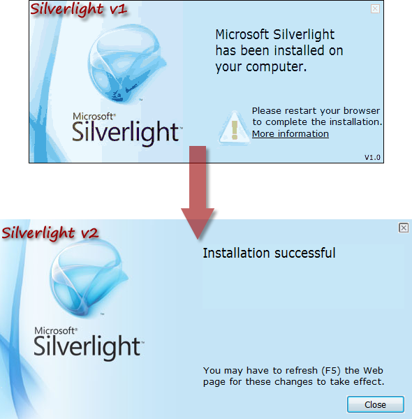 Заметки на полях: Фокус на Silverlight 2