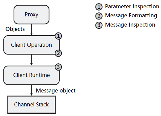 WCF: Instrumentation: Parameter Inspector - Andriy Buday WCF: Instrumentation: Parameter Inspector - Andriy Buday