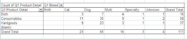 Pivot Table Grouping / Nesting Question | MrExcel Message Board