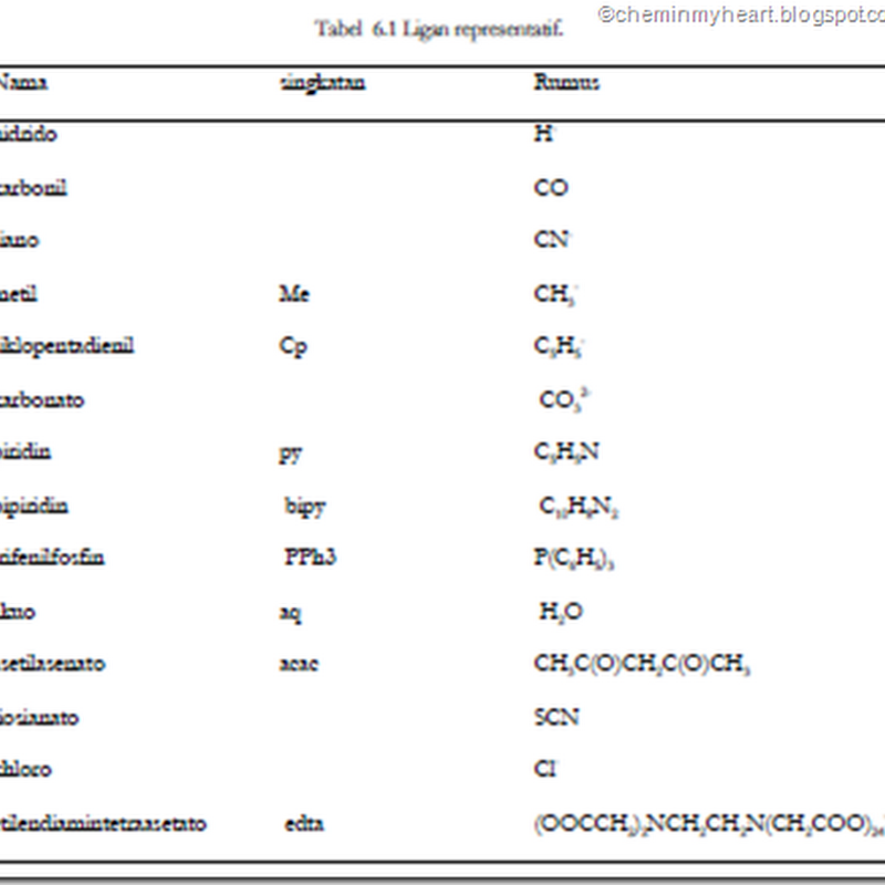 Ligan pada Senyawa Kompleks - My Experience