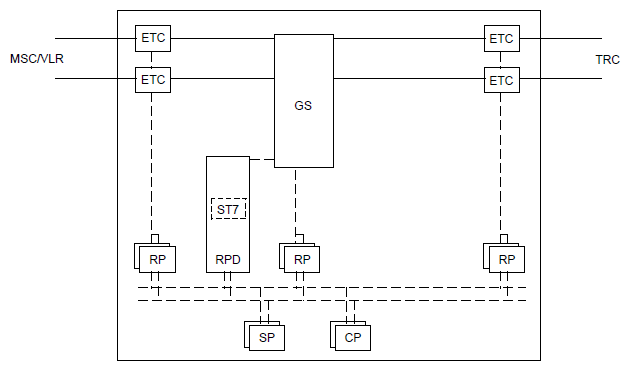 MSC/VLR IMPLEMENTATION - Tel3pedia
