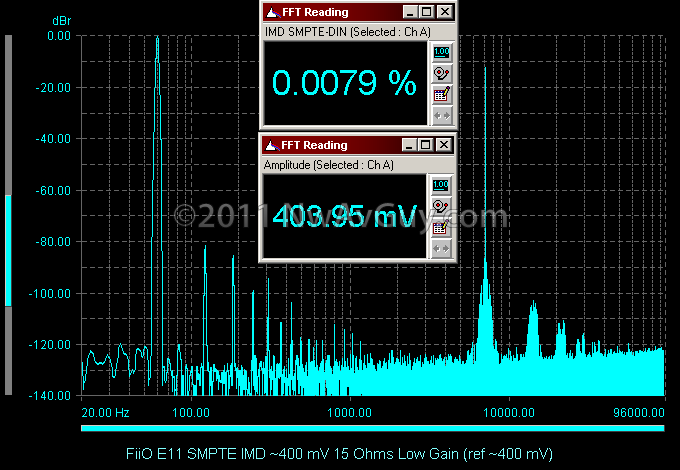 NwAvGuy: FiiO E11 Amp