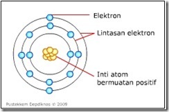 lintasan elektron - LINTASAN ELEKTRON