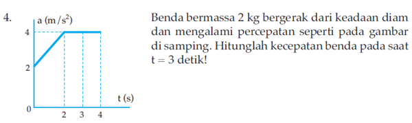 Contoh Soal Percepatan Rata-Rata dan Percepatan Sesaat - Pengertian