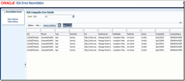 Oracle Fusion Middleware SOA,AIA and BPM: ErrorHandling in SOA 11g