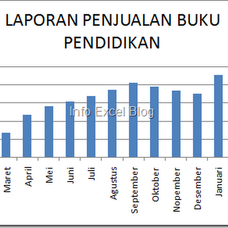 Cara Cepat Membuat Column Chart pada Microsoft Excel 2007 ~ Info Excel Blog