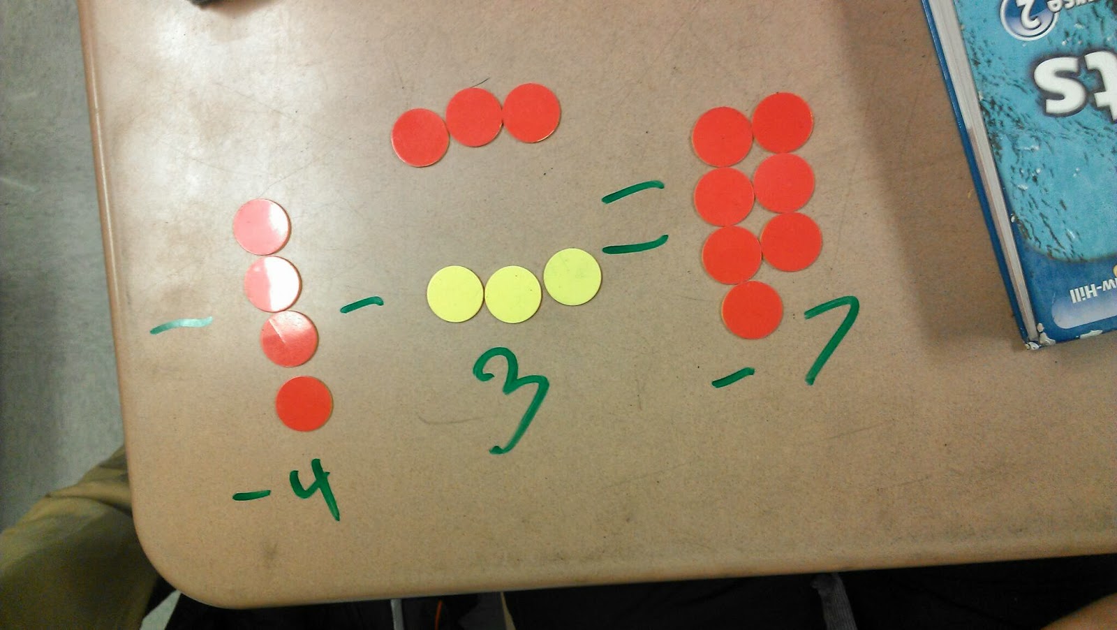 Mr Gonzalezs Class Blog Model Integer Problems Using Counters 
