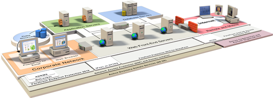 Come Across: Presenting : Explore and Implement SharePoint Security ...