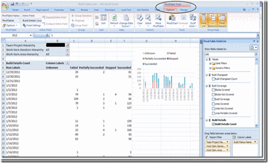 ALM - Team Foundation Server and More: Create TFS reports using Excel ...
