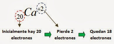 Problemas y ejercicios sobre iones - Quimica | Quimica Inorganica