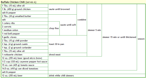 Cooking For Engineers