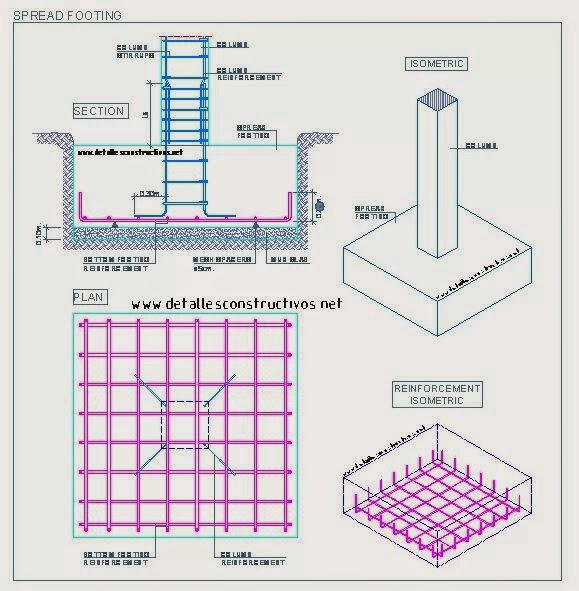 Civil Engineering: Spread Footing