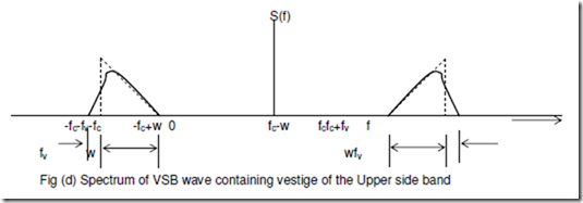 telecommunication engineer course: Vestigial side band Modulation