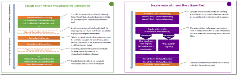 Aggregated Intelligence The Aspnet Mvc 5 Application Lifecylce