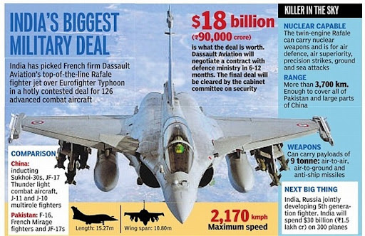 Rafale better than F35, F18, Eurofighter, Gripen