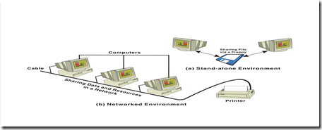 Fundamentals of Computer (FOC)–Computer Network Lectures ...