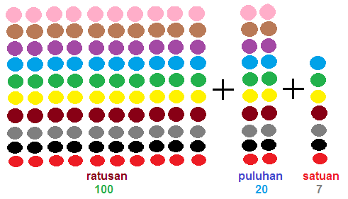 Blog Pelajaran Sekolah: Mengenal Nilai Bilangan