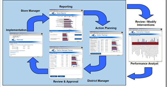 Online Systems for Behavior Change