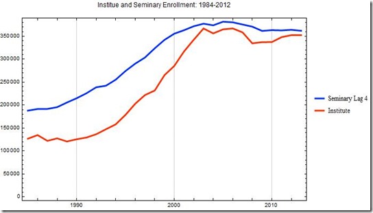 Blu Principles: Leaving in Droves?, Really?