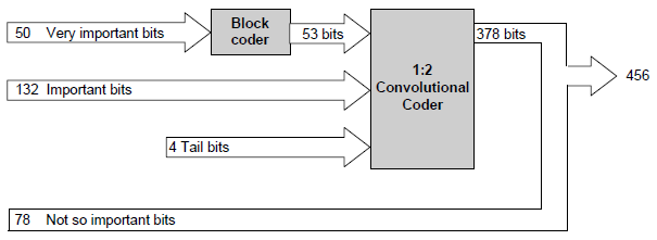 GSM TRANSMISSION PROCESS - Tel3pedia