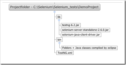 Software Engineering - Performance Automation: Running Selenium TestNG ...