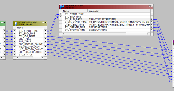 Informatica Powercenter Notes An Etl Framework For Operational Metadata Logging