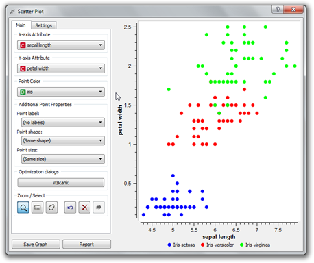 Machine Learning With Orange: Iris dataset classification