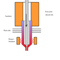 --RepRap Squad -- " Innovation, your way. ": Extruder basic layout and ...