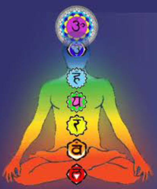 Beyond Exhale: The 7 Chakras: What they do and how they work