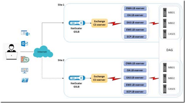 Download Citrix Netscaler Installation Guide free - piratebayscribe
