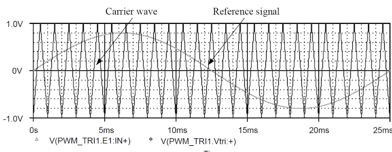 Voltage Source SPWM Inverter - Power, Electronic Systems, Applications ...