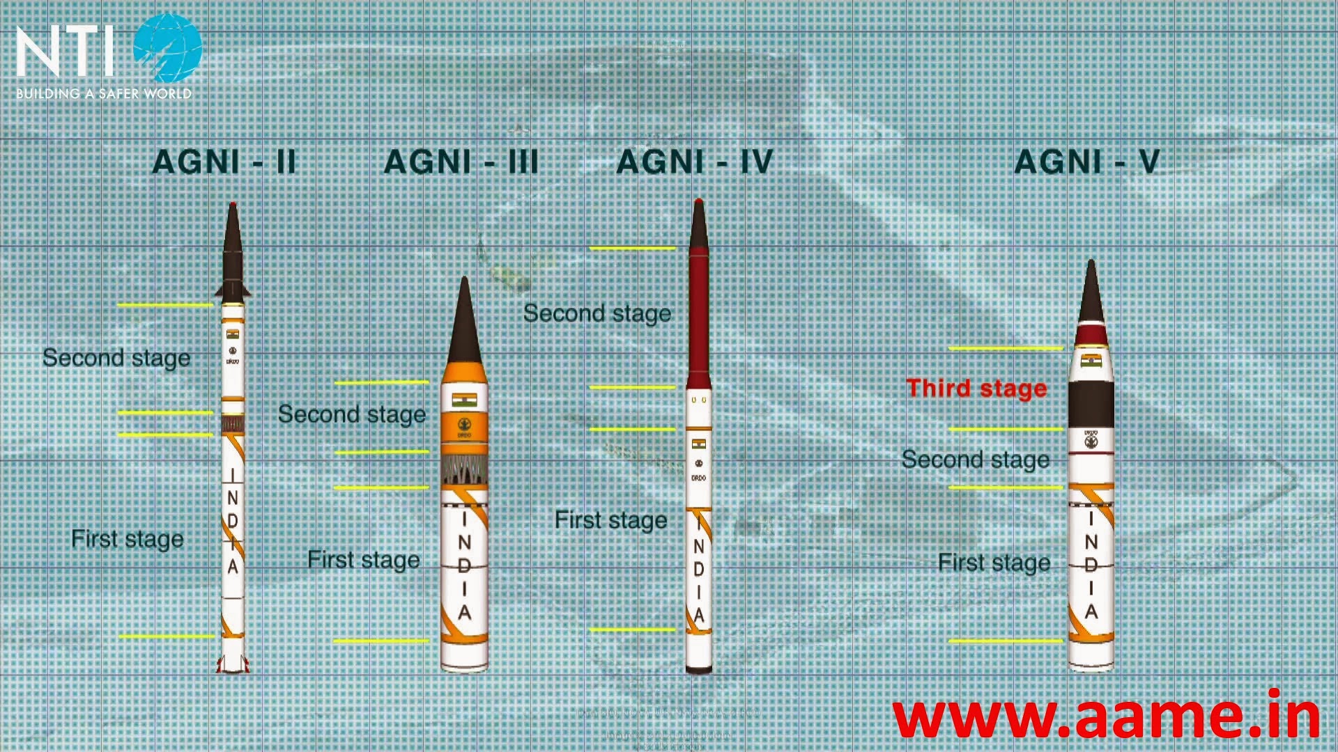 Agni-series Of India's Ballistic Missiles - AA Me, IN