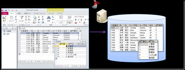 Sqlserver Integration Services の概要とインストール