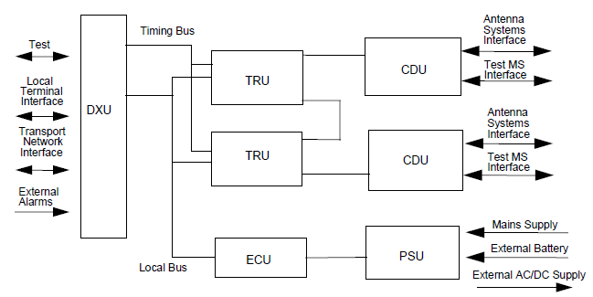 RADIO BASE STATION (RBS) - Tel3pedia