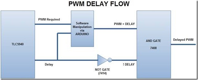 Phase Shifted Pwm From Arduino And Tlc5940 Oxgadgets