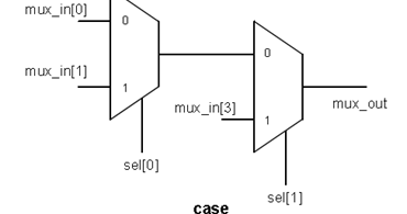 Myths of Verilog Case Statement | VLSI Encyclopedia