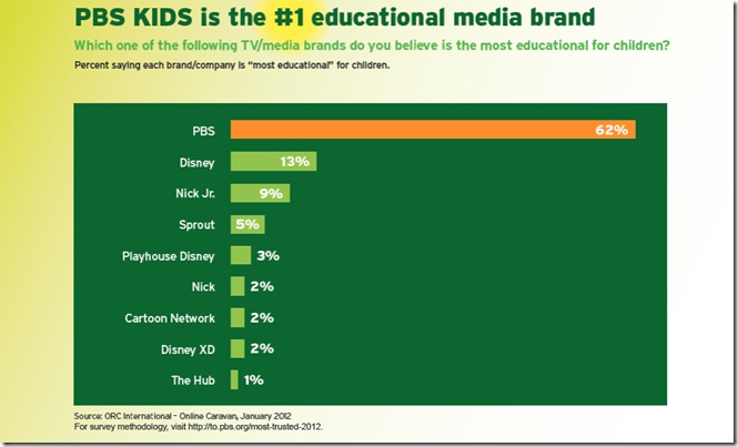 WNEDialogues: In PBS We Trust