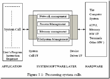 Inter-Process Communication:Creating A New Process and The fork ...