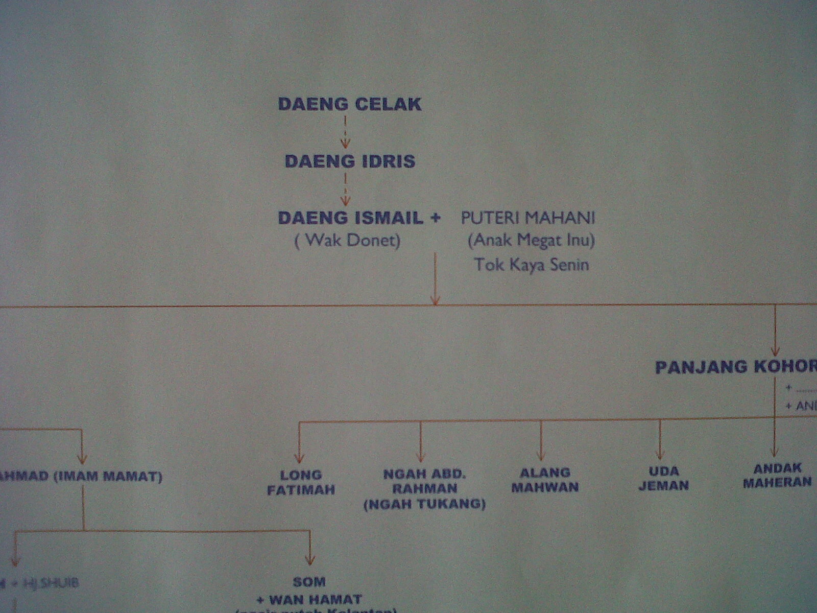 Macam Mana Nak Tahu Asal Usul Keturunan - joseph campbell quotes on ... Macam Mana Nak Tahu Asal Usul Keturunan - joseph campbell quotes on ...